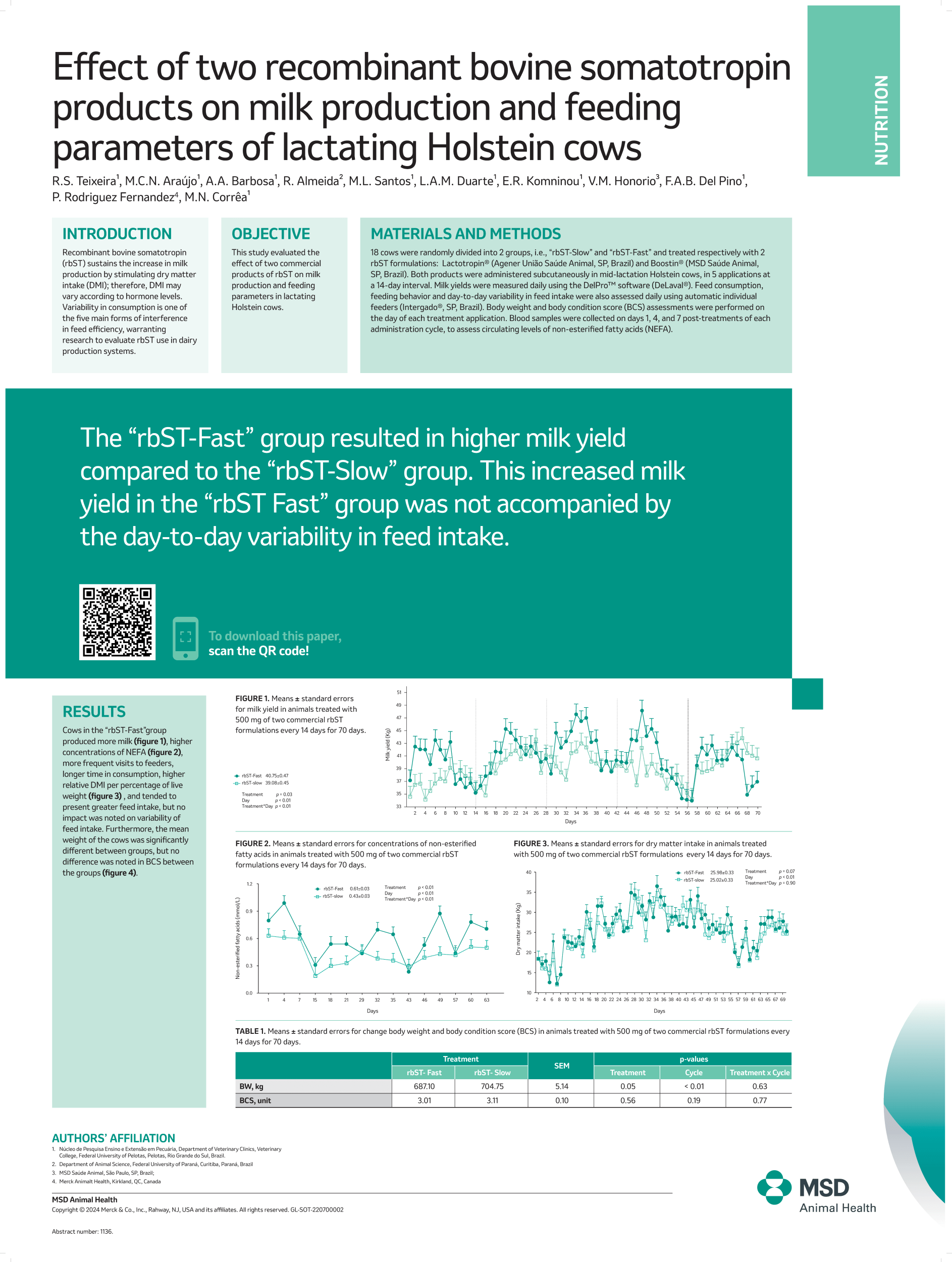 Nutrition - Global Swine